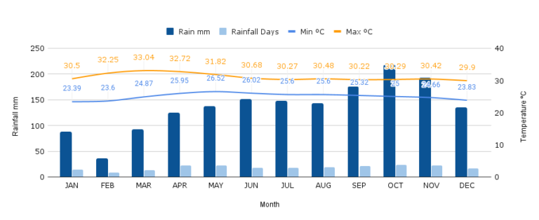 Krabi & Trang Destination Guide | Smiling Albino